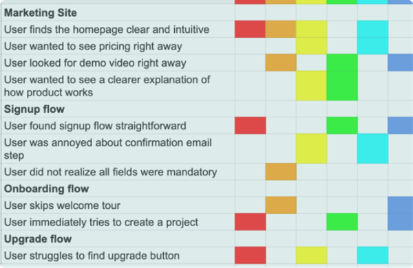 Onboarding usability testing script for Clubhouse
