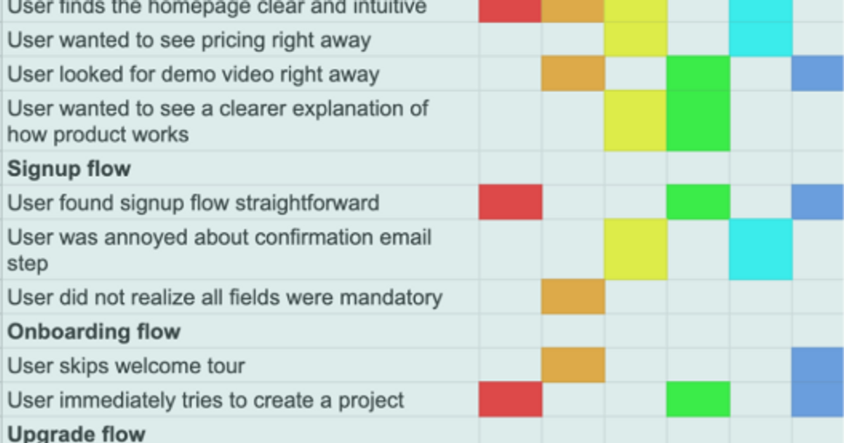 Usability testing data capture for Clubhouse