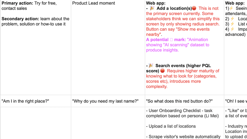User Journey Map Templates and Examples - Reforge
