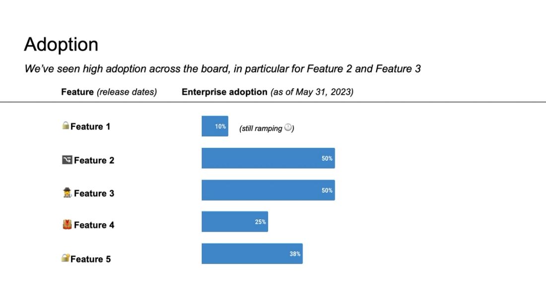 Enterprise Features Impact Review at Webflow