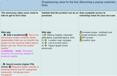 Define and analyze customer monetization states
