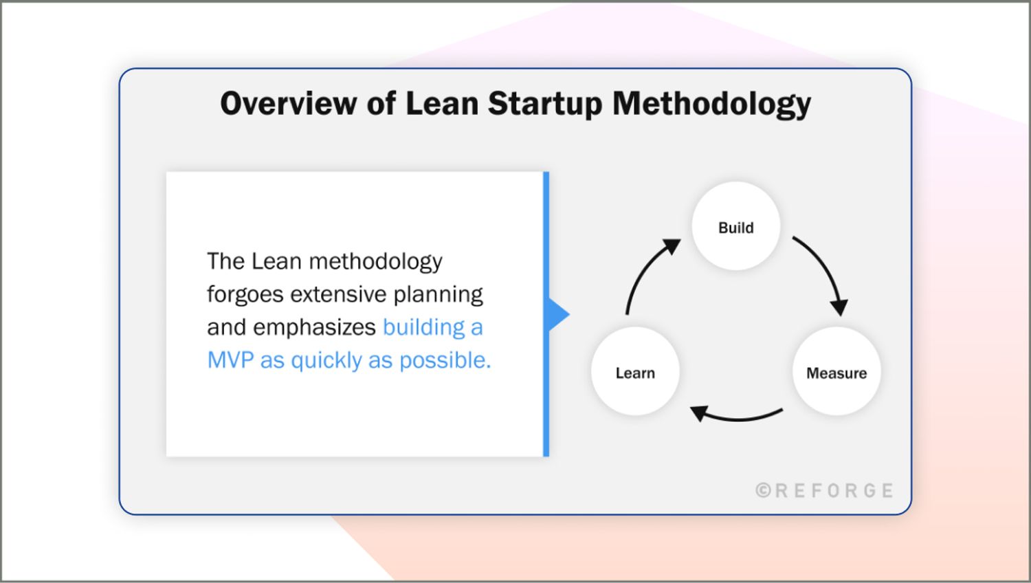 What Is A Product Spec? 10 Components Of A Great Product Spec — Reforge