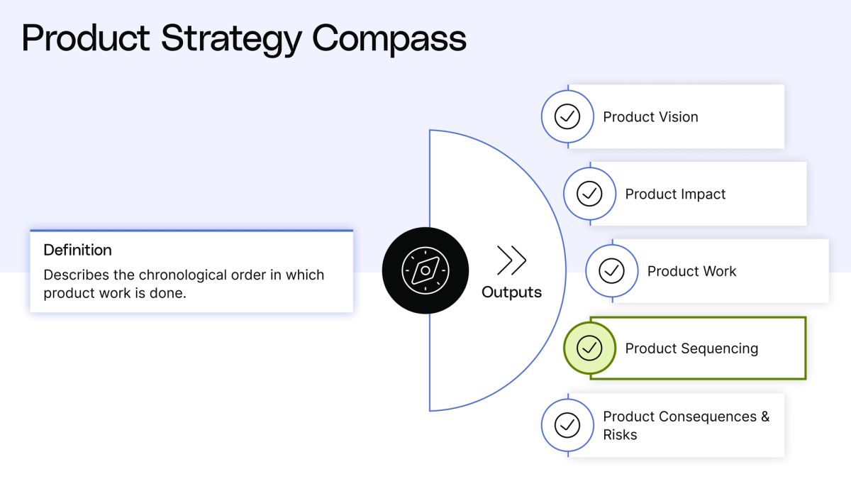 Articulate product strategy for product leaders
