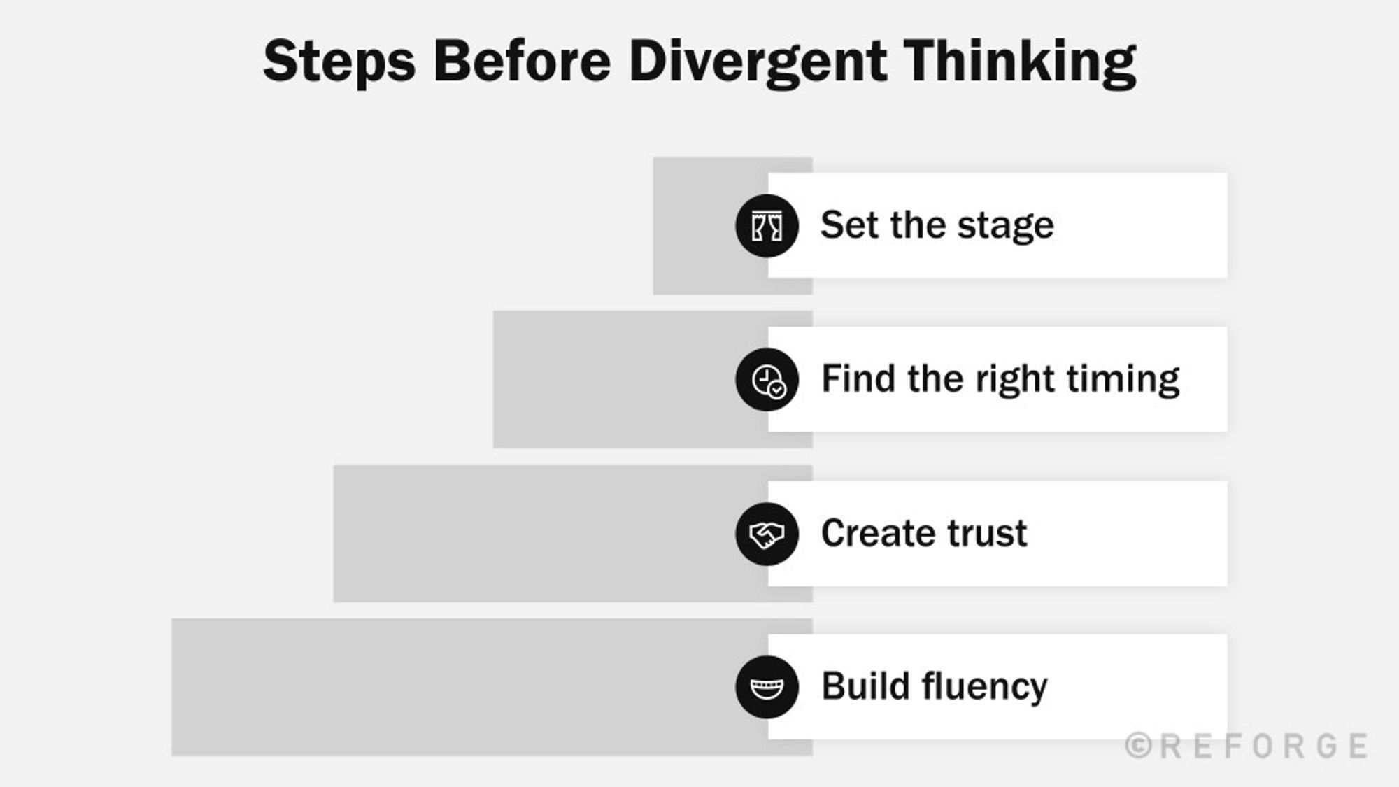 Generate technical ideas