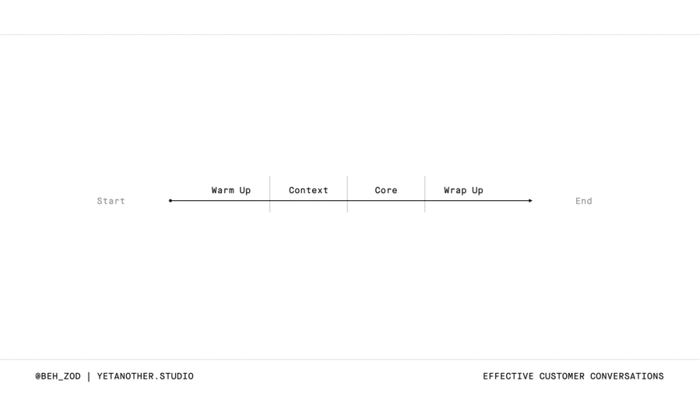 Create a conversation guide