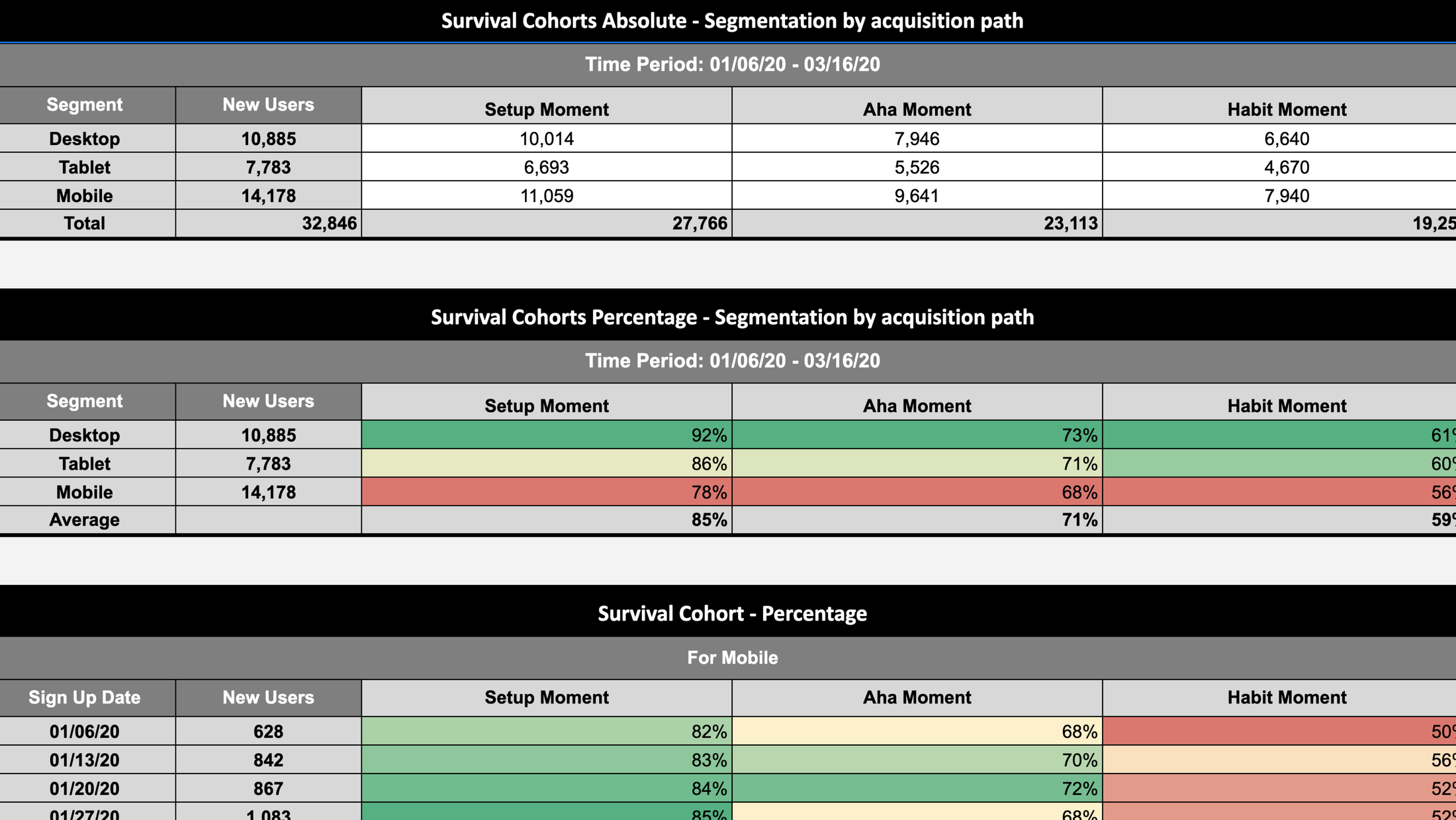 User Segmentation Templates and Examples - Reforge