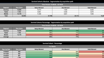Activation Strategy Templates and Examples - Reforge