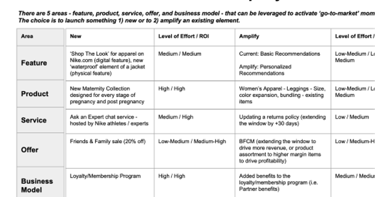 Growth vectors for a CPG company