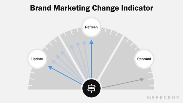 Evolve your brand over time
