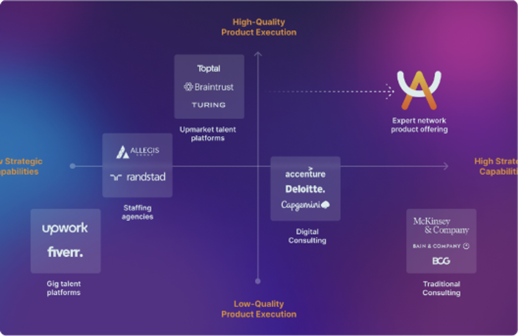 Customer Advisory Board Templates and Examples - Reforge