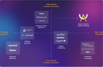 Customer Advisory Board Templates and Examples - Reforge