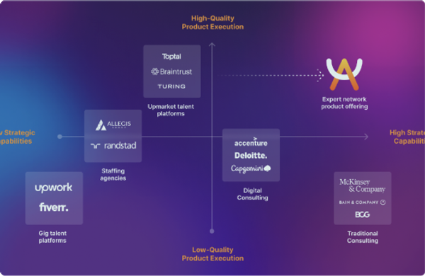 Customer Advisory Board Templates and Examples - Reforge