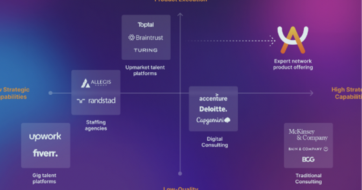 Pivoting a Core Offering to Move Up Market at A.Team
