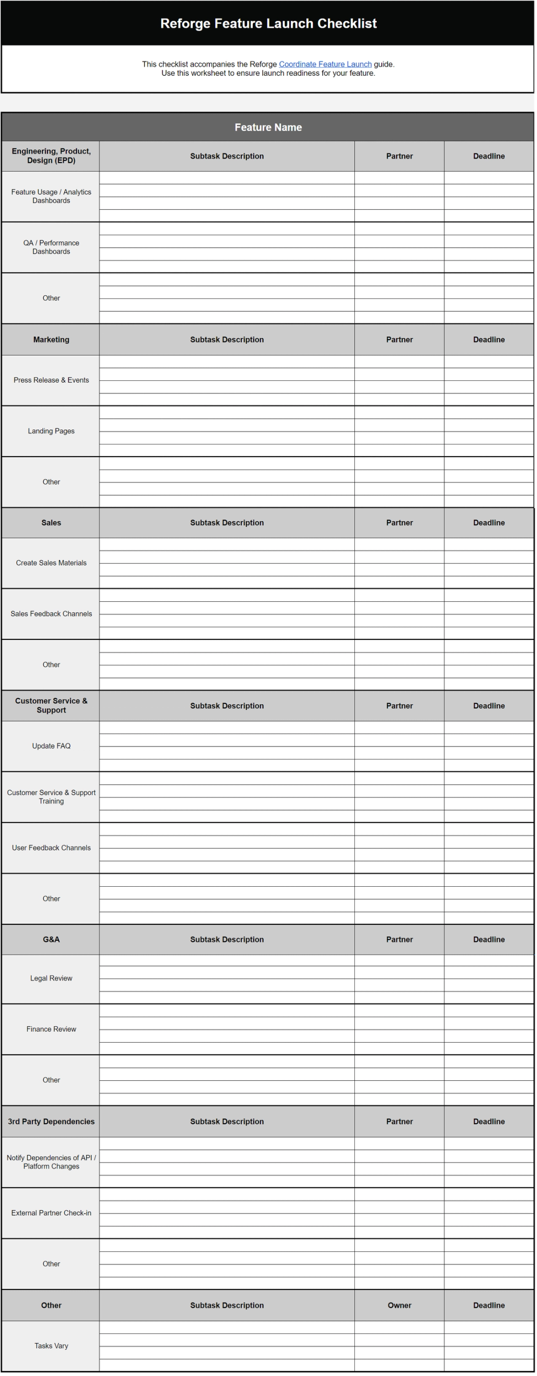 Feature launch checklist from Reforge