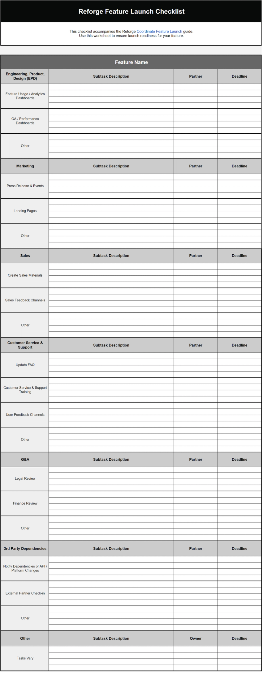 Feature launch checklist from Reforge