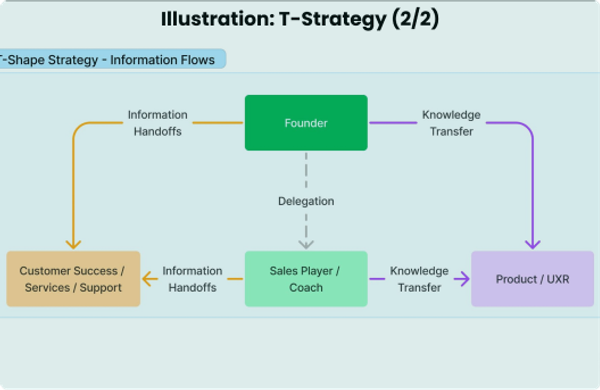Board Update Templates and Examples - Reforge