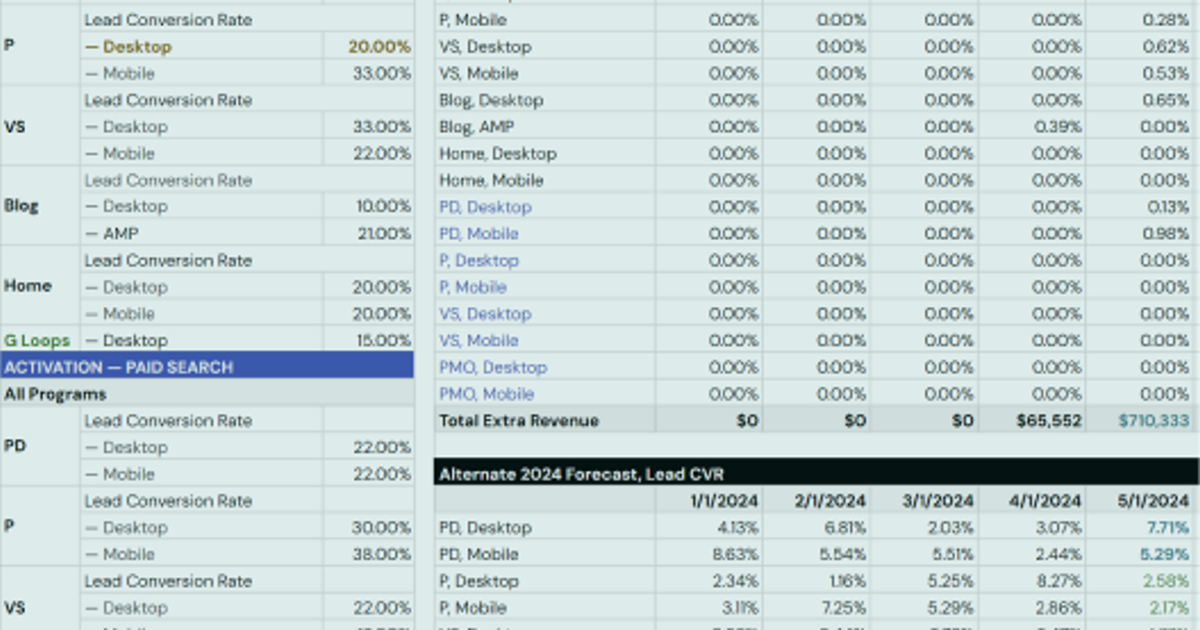 Growth model sheet & forecast at SelectHub