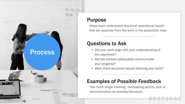 Run better engineering retrospectives