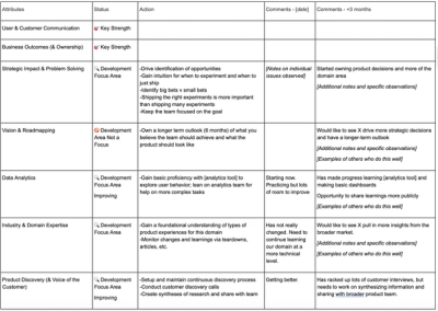 Performance Action Plan Template at Productboard