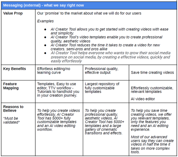 Positioning and messaging framework at AI Creator Tool