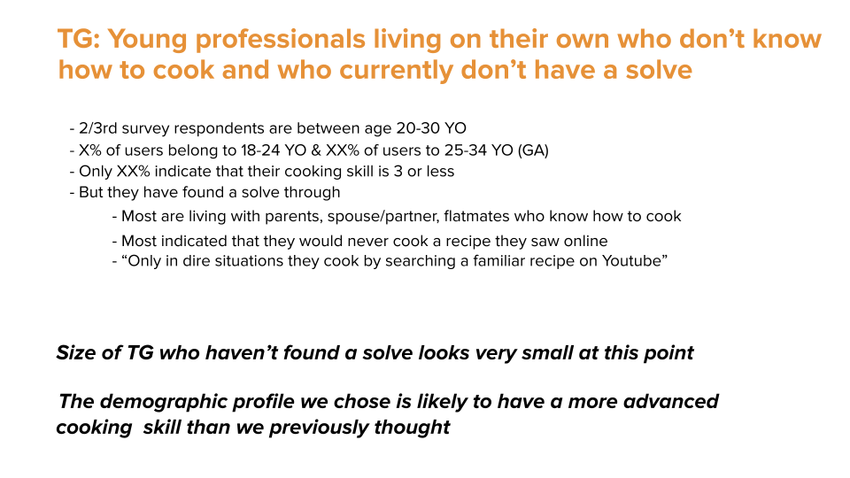 Hypothesis-based Research Framework for Scaling Startups by Kanika ...