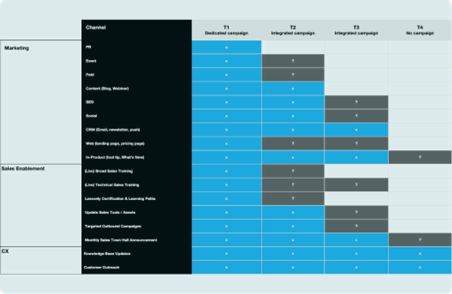 Product Launch Templates and Examples - Reforge