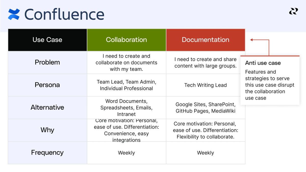 Define Customer Use Cases