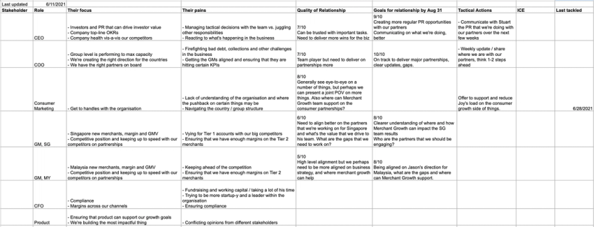 Professional relationship mapping framework