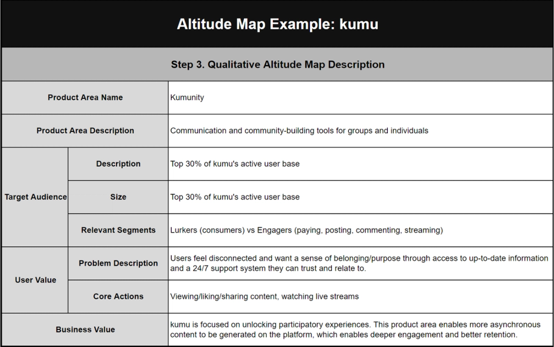 Altitude Map at kumu