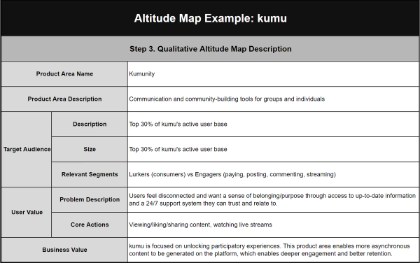 Altitude Map at kumu