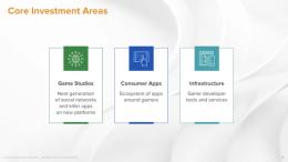 Games Fund Pitch Deck At A16z Work Artifacts By Reforge