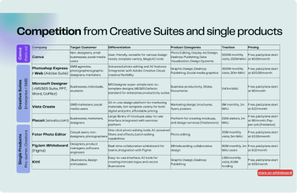 Case study template and deliverable at Expandi