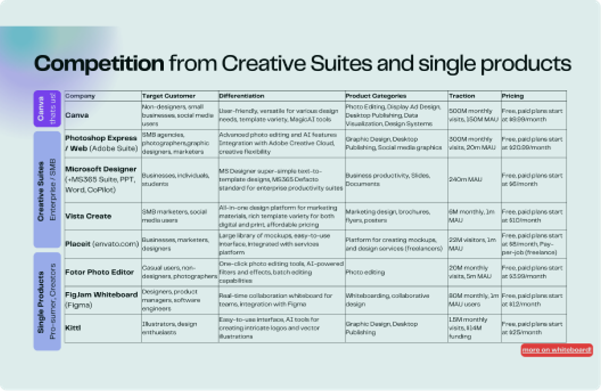 Uber Eats jam session interview exercise