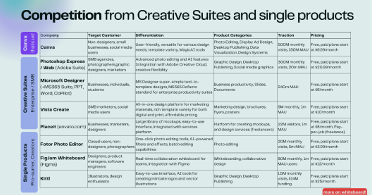 Interview case study - product strategy challenge