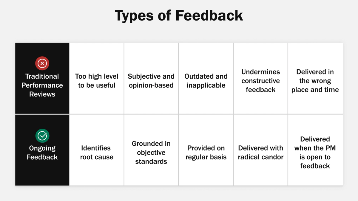 Deliver effective feedback to PMs