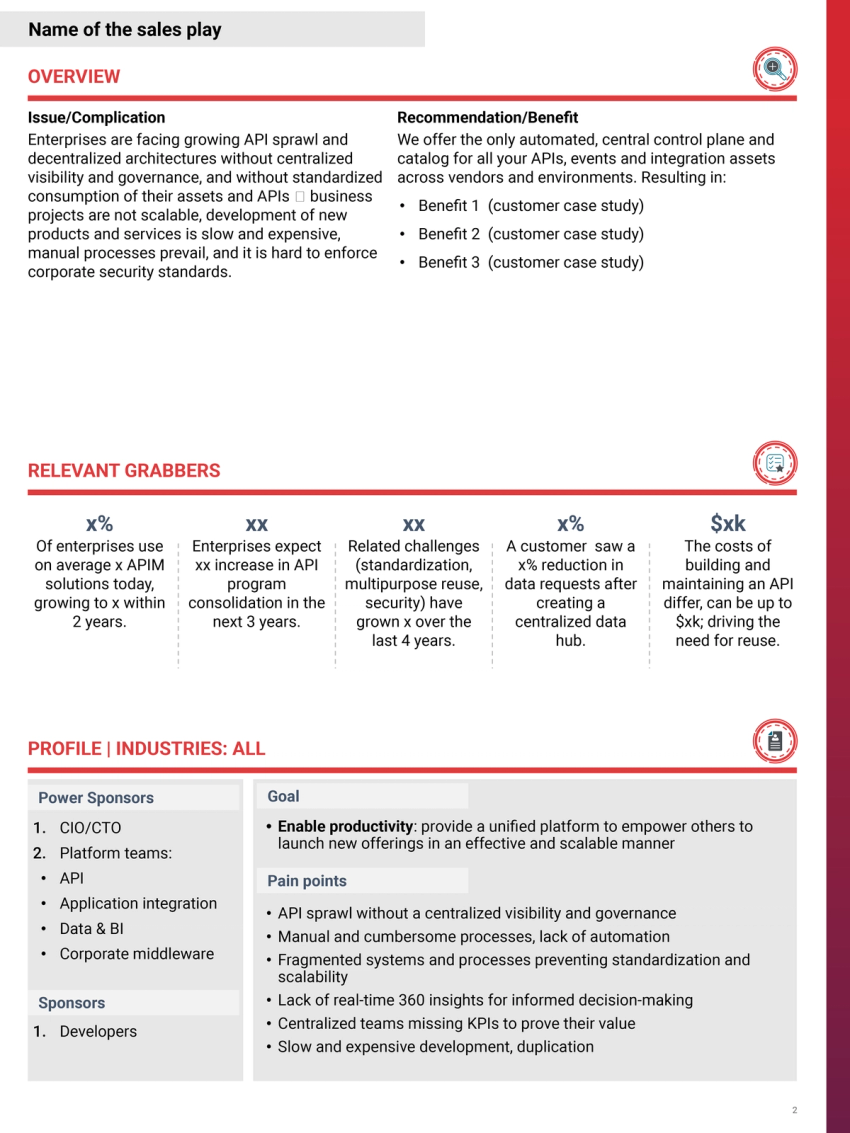 Enterprise Sales Play Overview at Axway