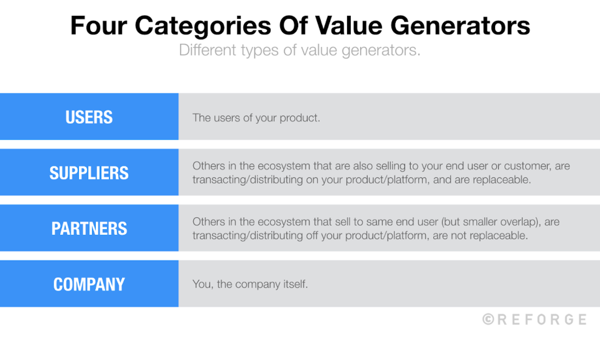 Expand your growth loops