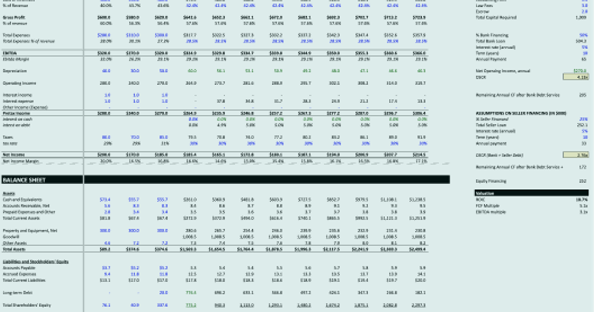 Financial model and worksheet by Paul Gastello