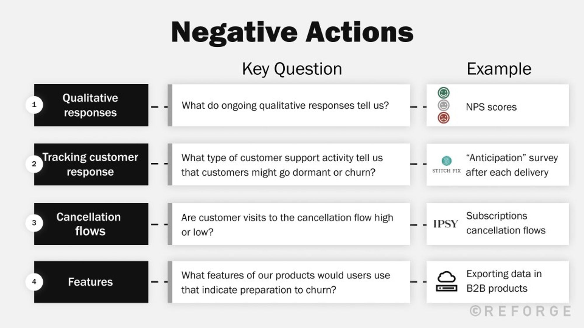 Define and analyze customer monetization states