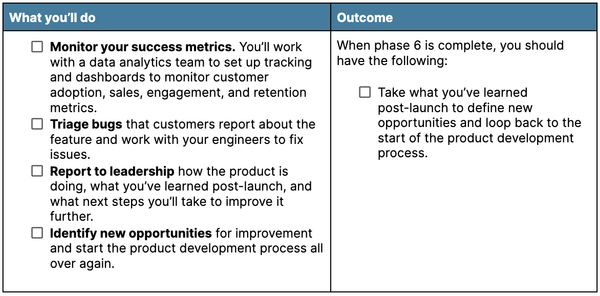 Product development process checklist at Academy of Product Management