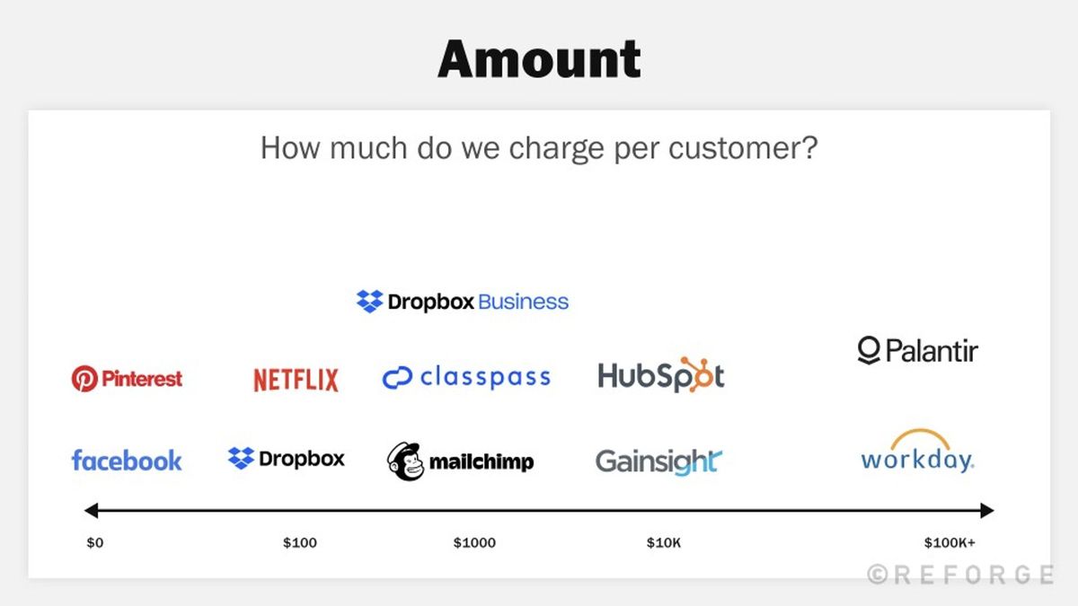 Define your monetization strategy