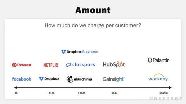 Define your monetization strategy