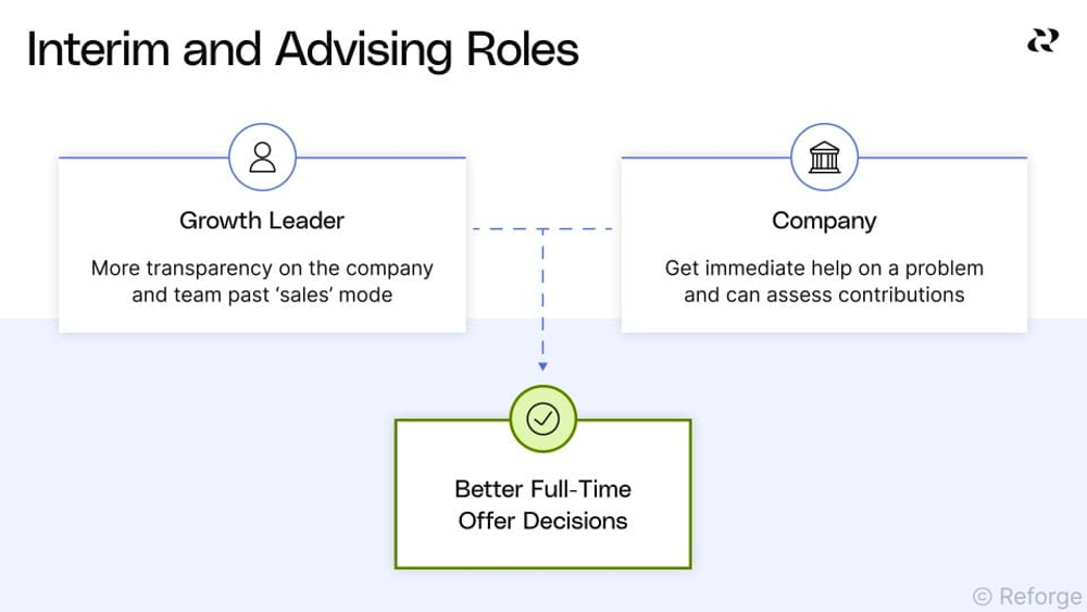 Evalute advising & interim role opportunities