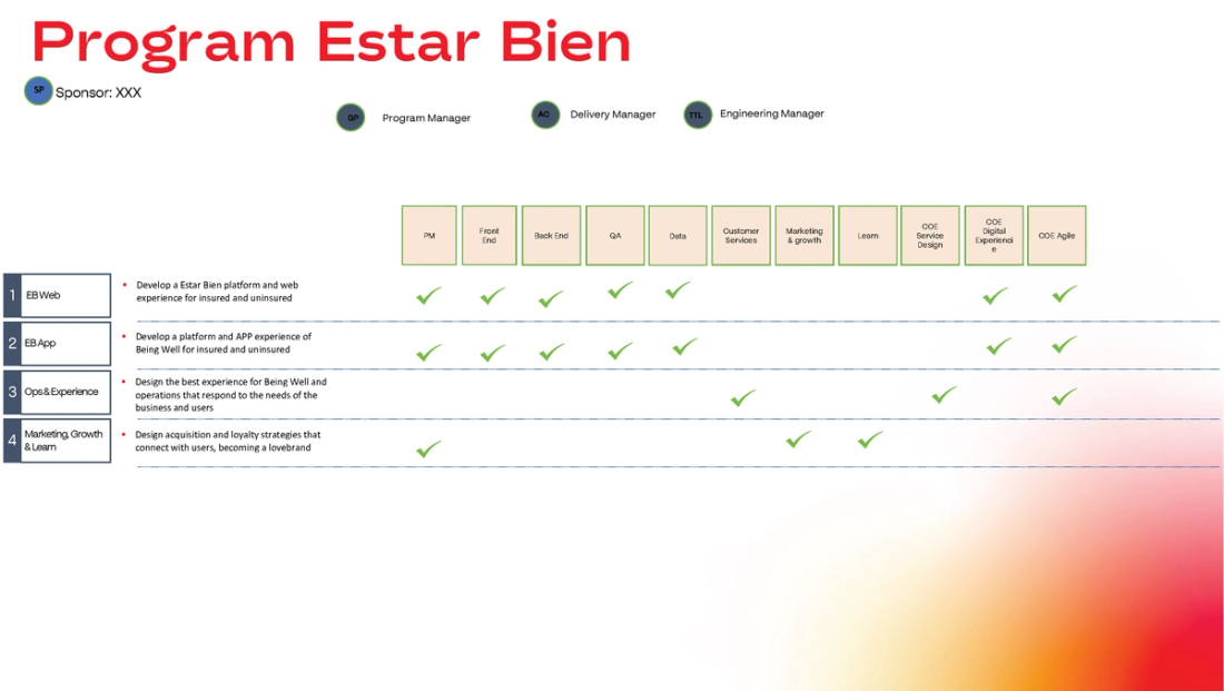 Platform development strategy deck at Rimac