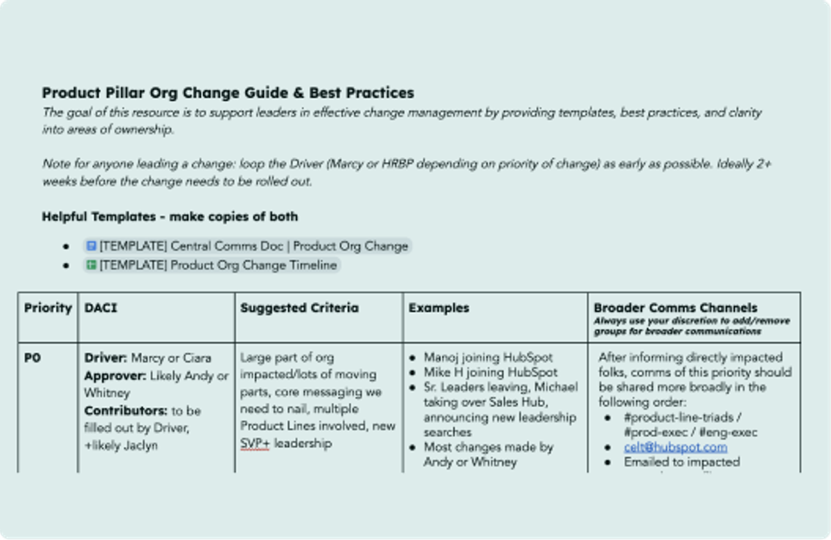 Org Chart Templates and Examples - Reforge