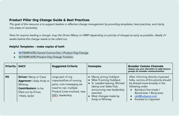 Org Chart Templates and Examples - Reforge