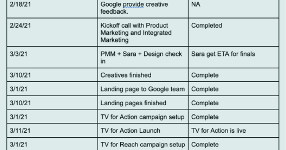 YouTube testing plan at CPG subscription company