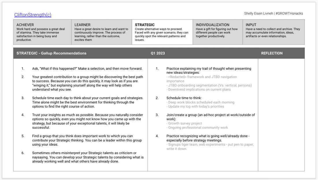 Personal strengths canvas from Shelly Eisen-Livneh
