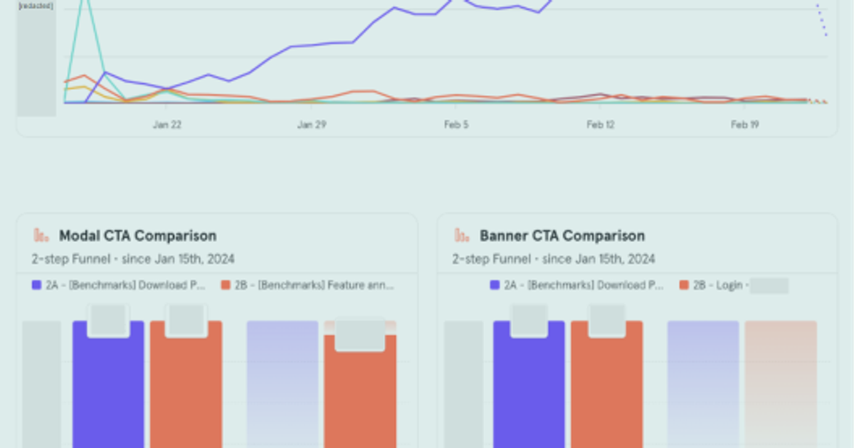 Analytics dashboard for marketing launch performance at Mixpanel