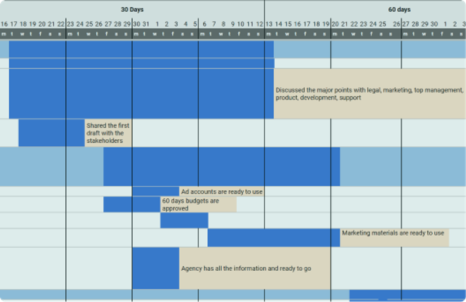 Gantt Chart Templates and Examples - Reforge